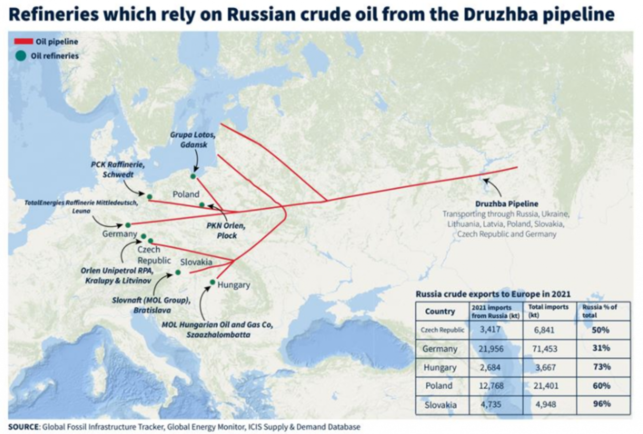 Supply Chain Update: Ukraine Crisis – Plastribution Group